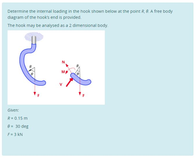Solved Determine the internal loading in the hook shown | Chegg.com