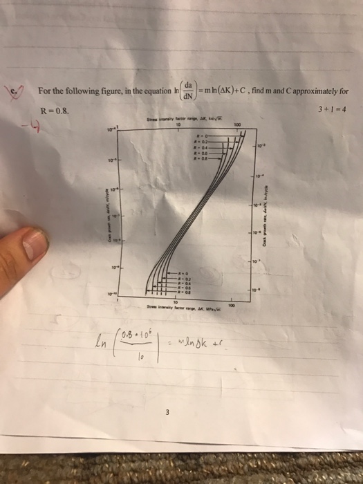 Solved In the figure, draw the soderberg and gerber line: | Chegg.com