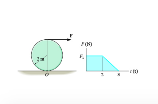 Solved 1- Part B Determine the angular impulse about point | Chegg.com
