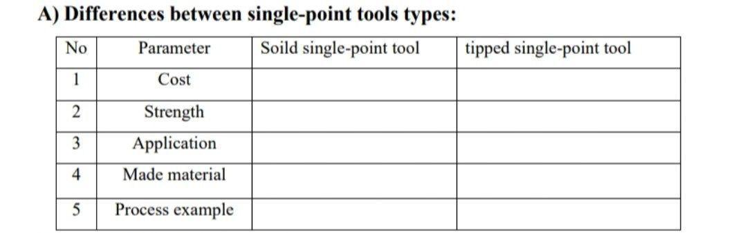 Solved A) Differences between single-point tools types: No | Chegg.com
