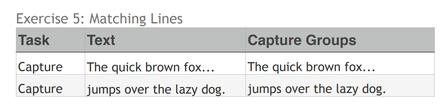 Regex Problems Please submit your patterns one per | Chegg.com