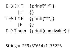 Solved Consider the following SDT and answer the | Chegg.com