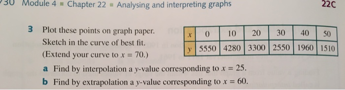 Solved 30 Module 4 Chapter 22 Analysing and interpreting | Chegg.com