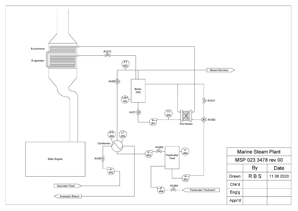 Solved Understand the implications of typical design faults | Chegg.com