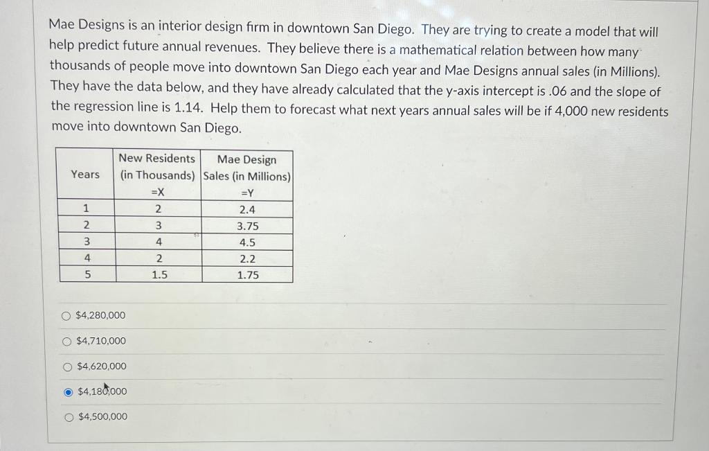 Solved Mae Designs is an interior design firm in downtown | Chegg.com