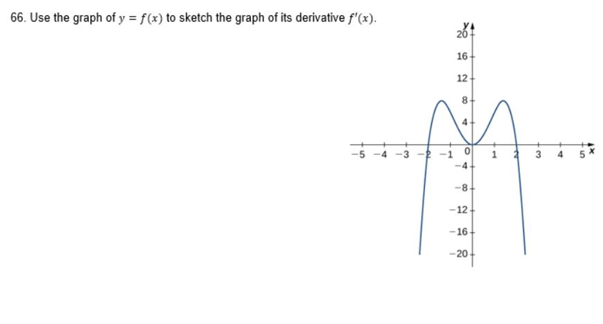 Solved Use the graph of y=f(x) ﻿to sketch the graph of its | Chegg.com