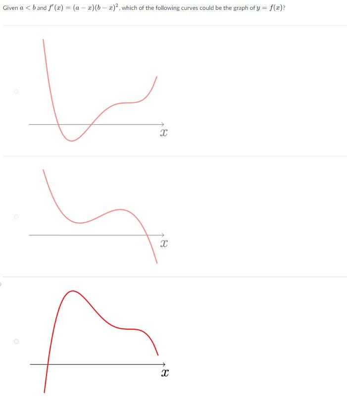 Solved Given the derivative f′(x)=(1−x)3x(x−3) find all | Chegg.com