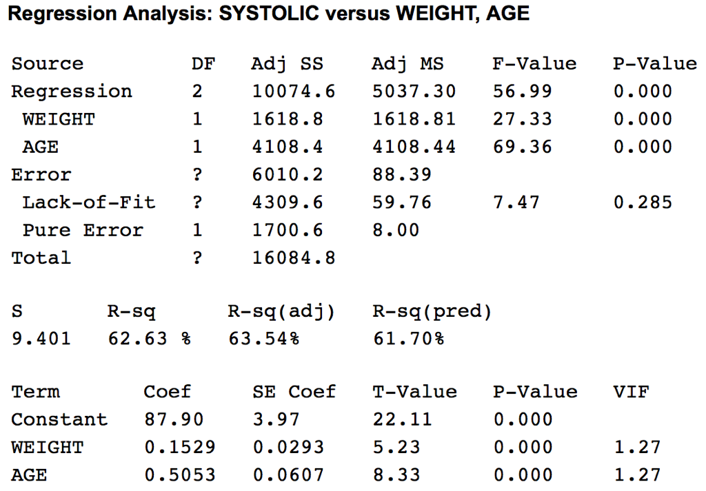 Solved Suppose that we want to find a regression equation | Chegg.com