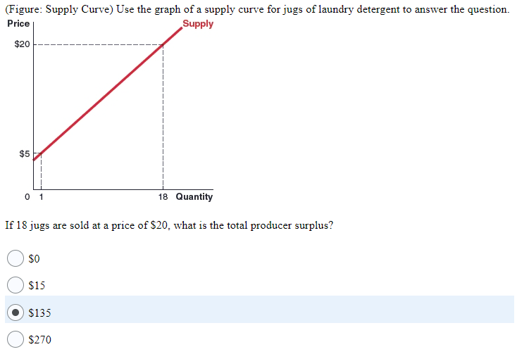 Solved (Figure: Supply Curve) Use the graph of a supply | Chegg.com