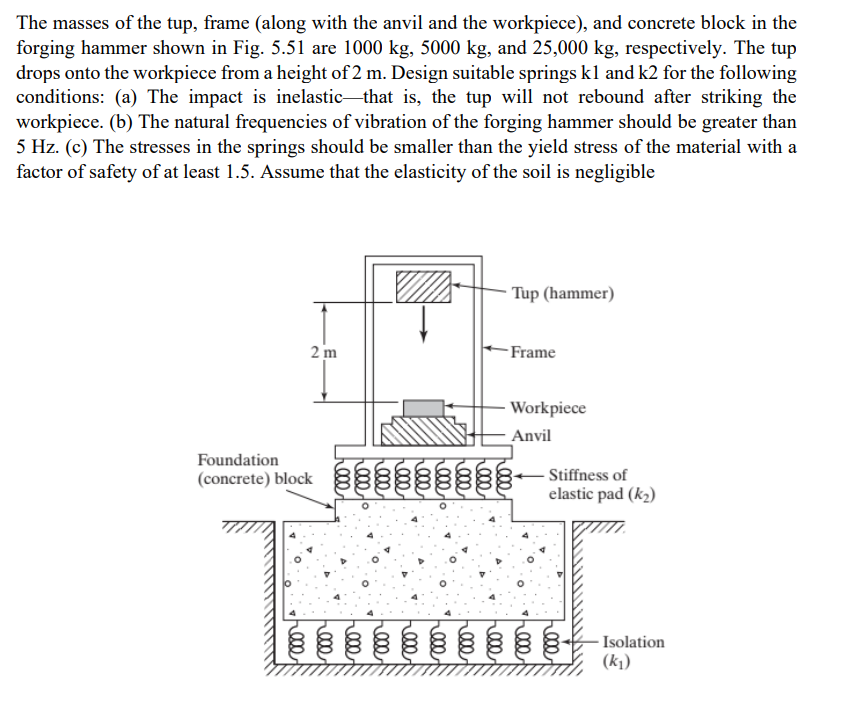 Solved The masses of the tup, frame (along with the anvil | Chegg.com