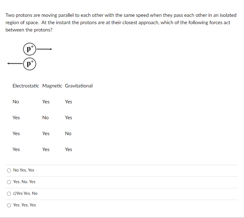 Solved Two protons are moving parallel to each other with | Chegg.com