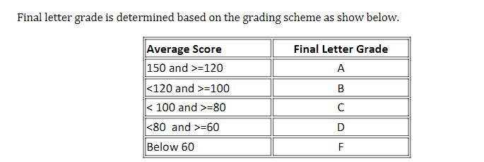 Solved Step 2. [40 points] In processEntries() function, (1) | Chegg.com