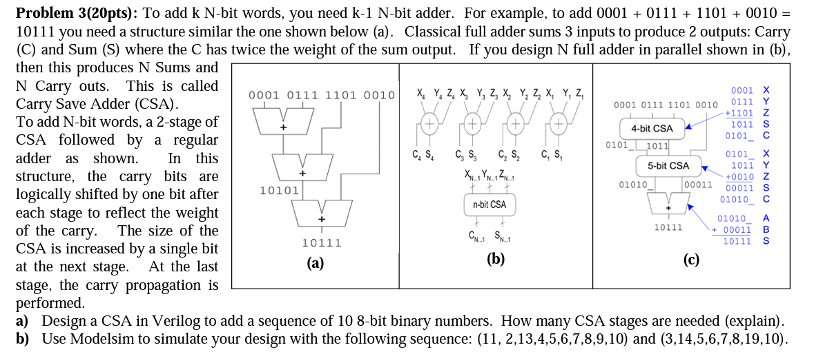 Solved Problem 3(20pts): To add k N-bit words, you need k-1 | Chegg.com