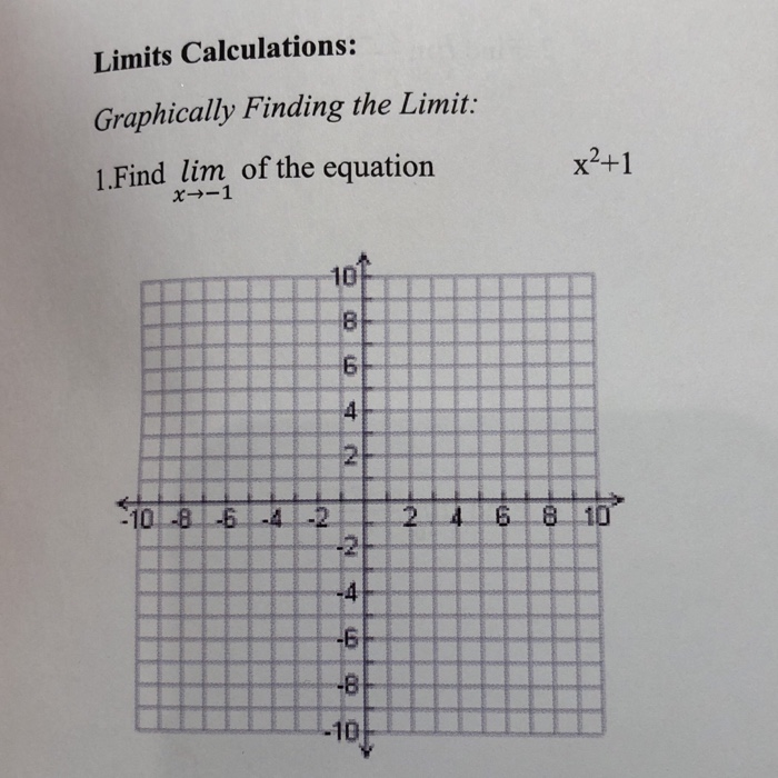 Solved Limits Calculations: Graphically Finding the Limit: | Chegg.com