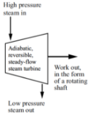 Solved A reversible, adiabatic, steady-state, steadyflow | Chegg.com
