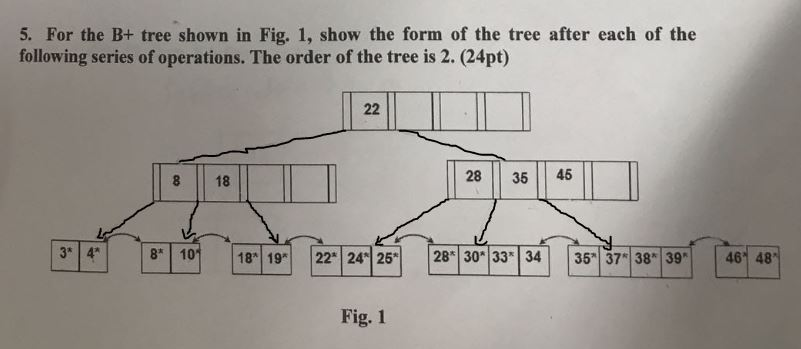 Solved 5. For the B+ tree shown in Fig. 1, show the form of | Chegg.com