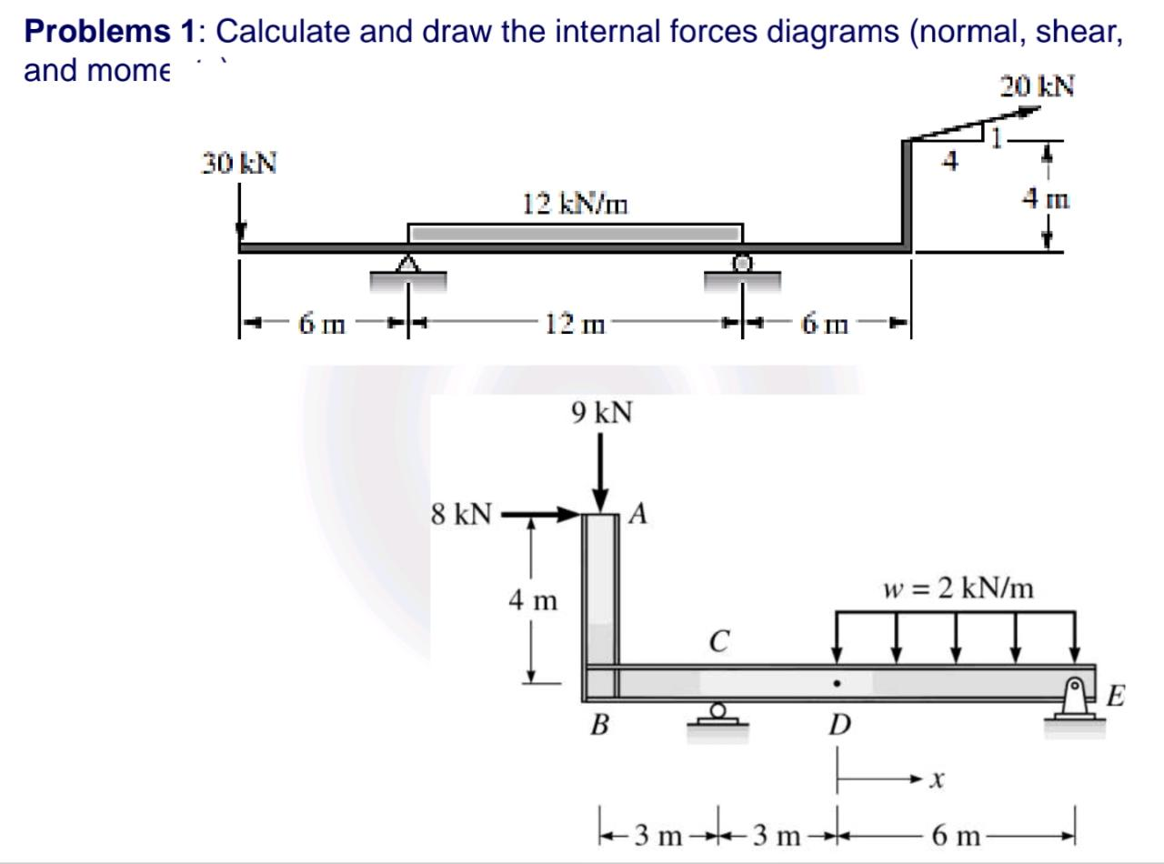Solved Problems 1: Calculate and draw the internal forces | Chegg.com