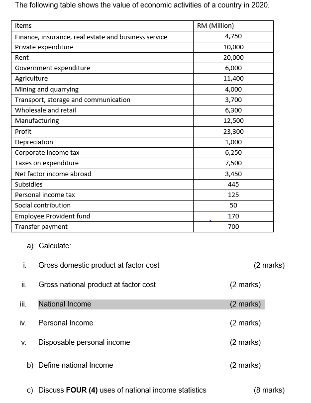 Solved The following table shows the value of economic | Chegg.com