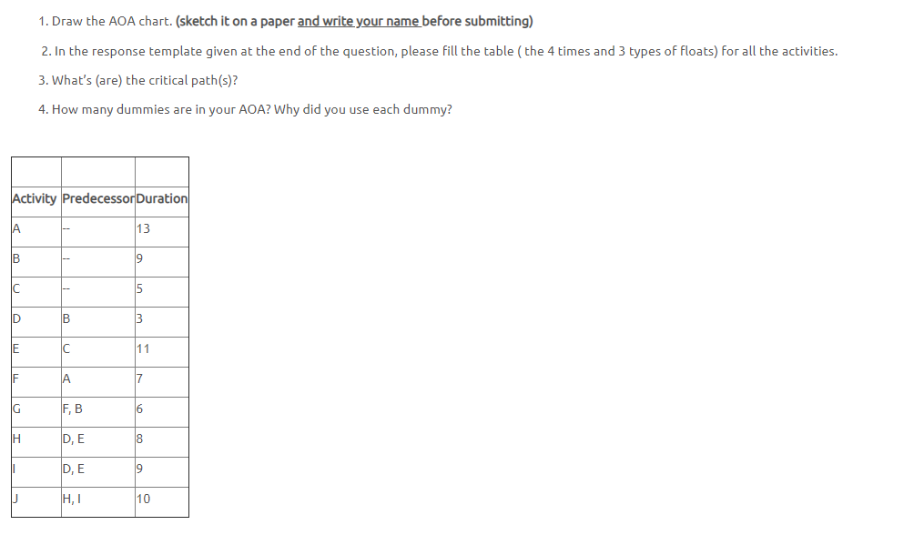 Solved 1. Draw the AOA chart. (sketch it on a paper and | Chegg.com