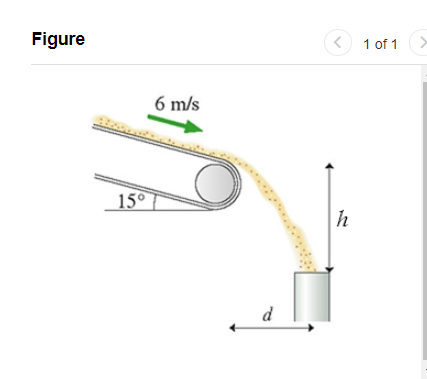 Solved Sand moves without slipping at 6.0 m/s down a | Chegg.com