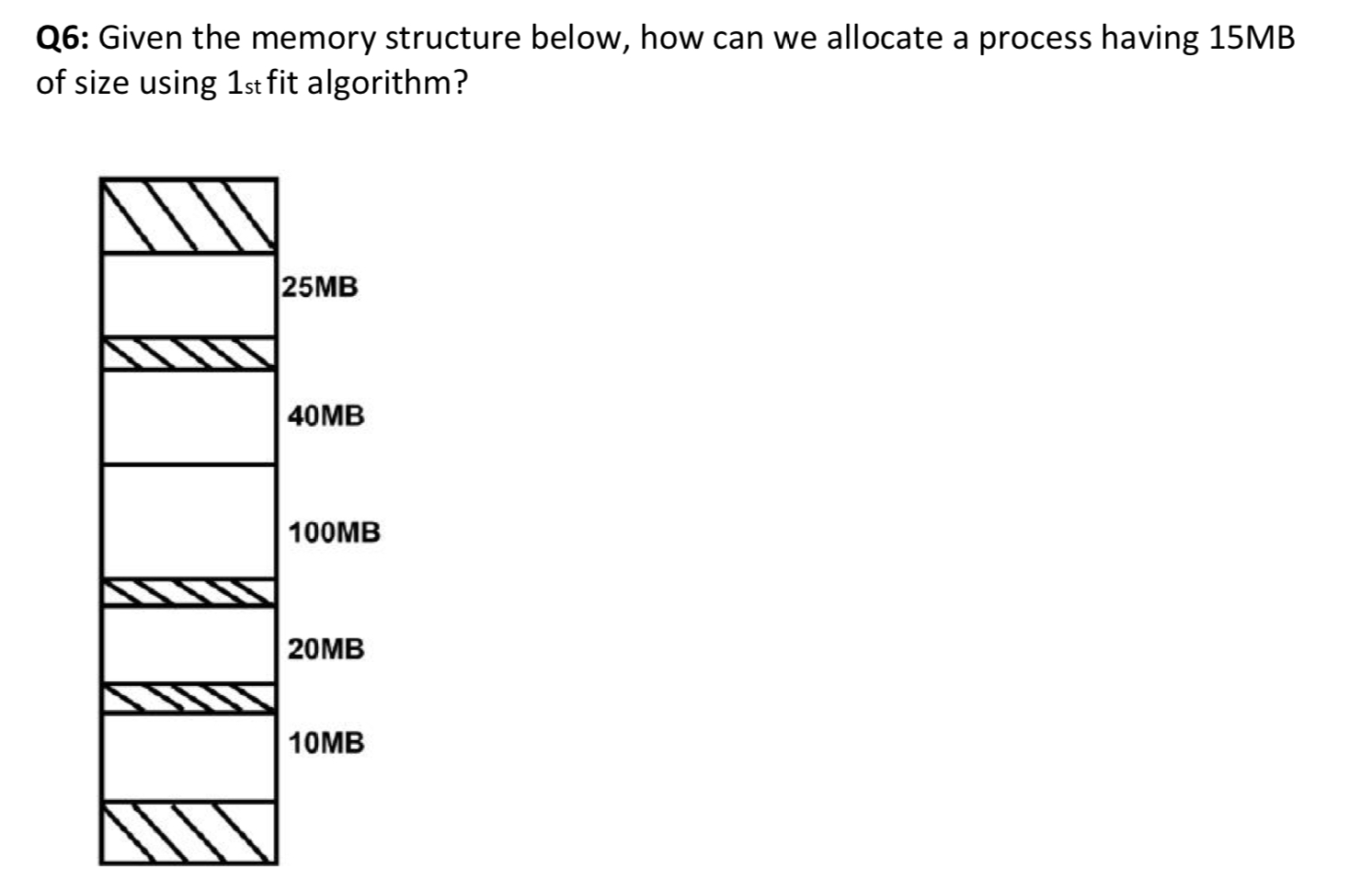 Solved Q6: Given the memory structure below, how can we | Chegg.com