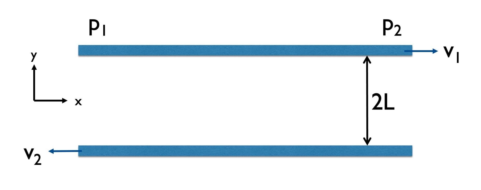 Solved A fluid is placed between two moving plates. The top | Chegg.com