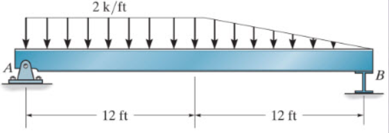 Solved Draw The free body diagram showing all external, | Chegg.com