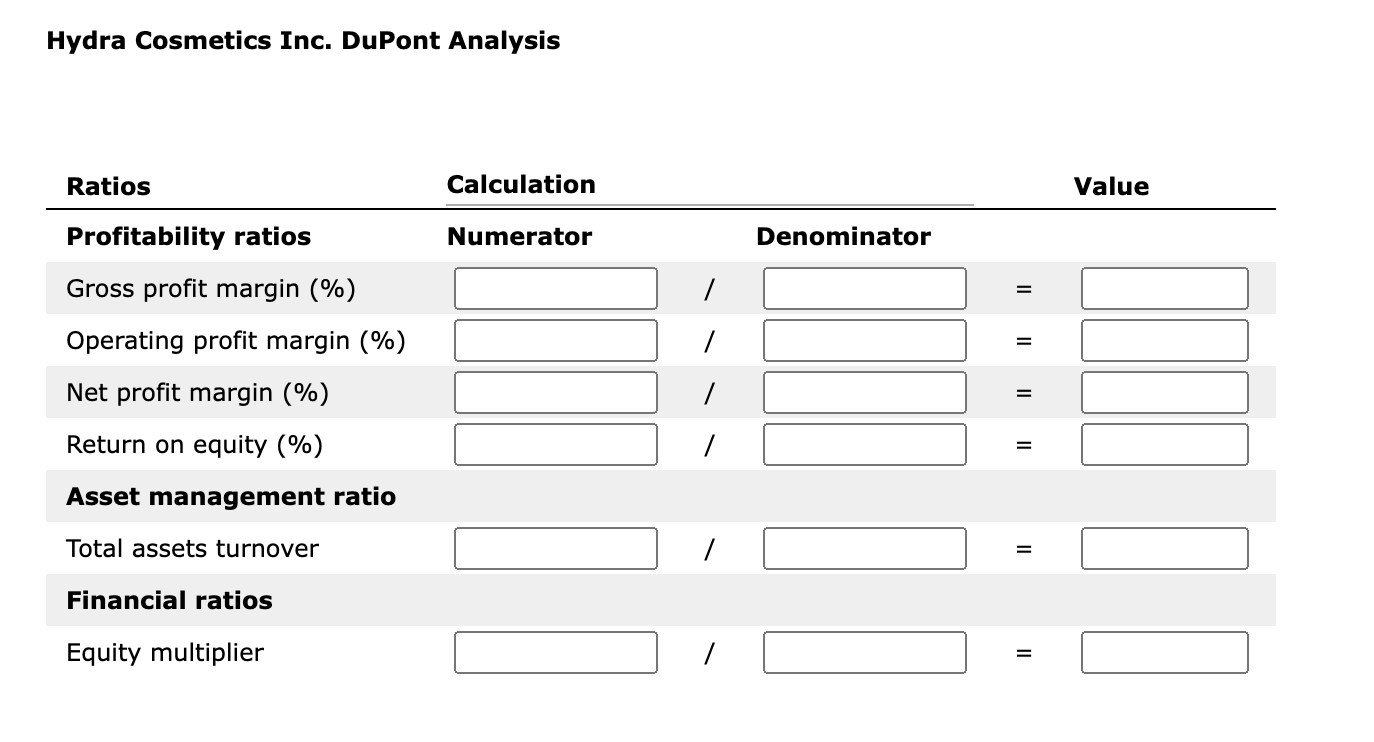 Solved An analysis of company performance using DuPont | Chegg.com