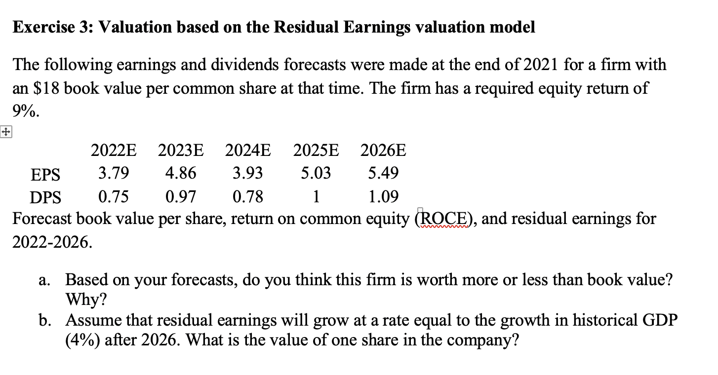 Exercise 3: Valuation based on the Residual Earnings | Chegg.com