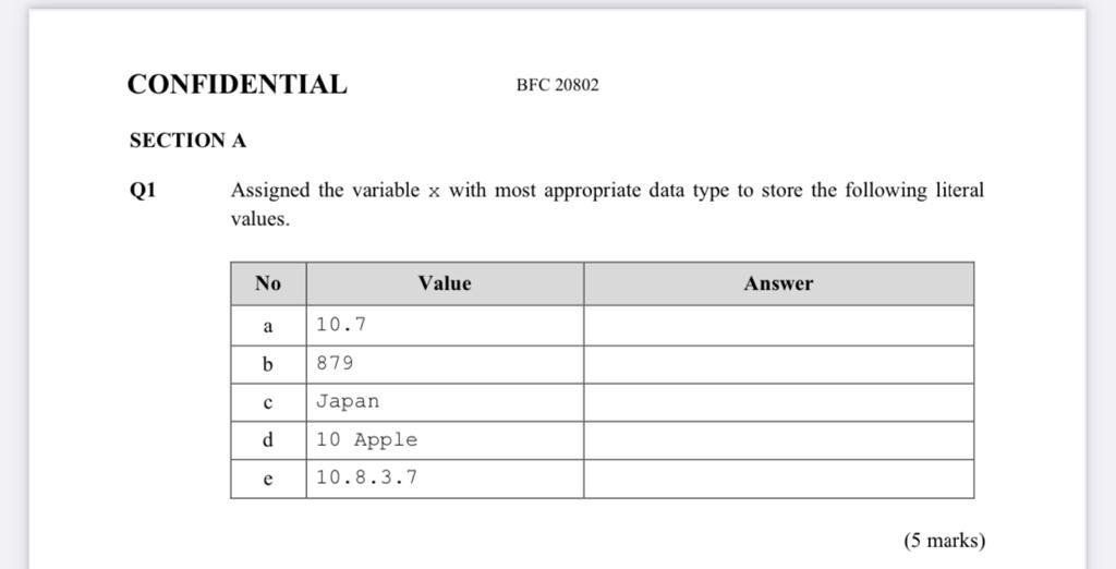 Solved CONFIDENTIAL BFC 20802 SECTION A Q1 Assigned the | Chegg.com