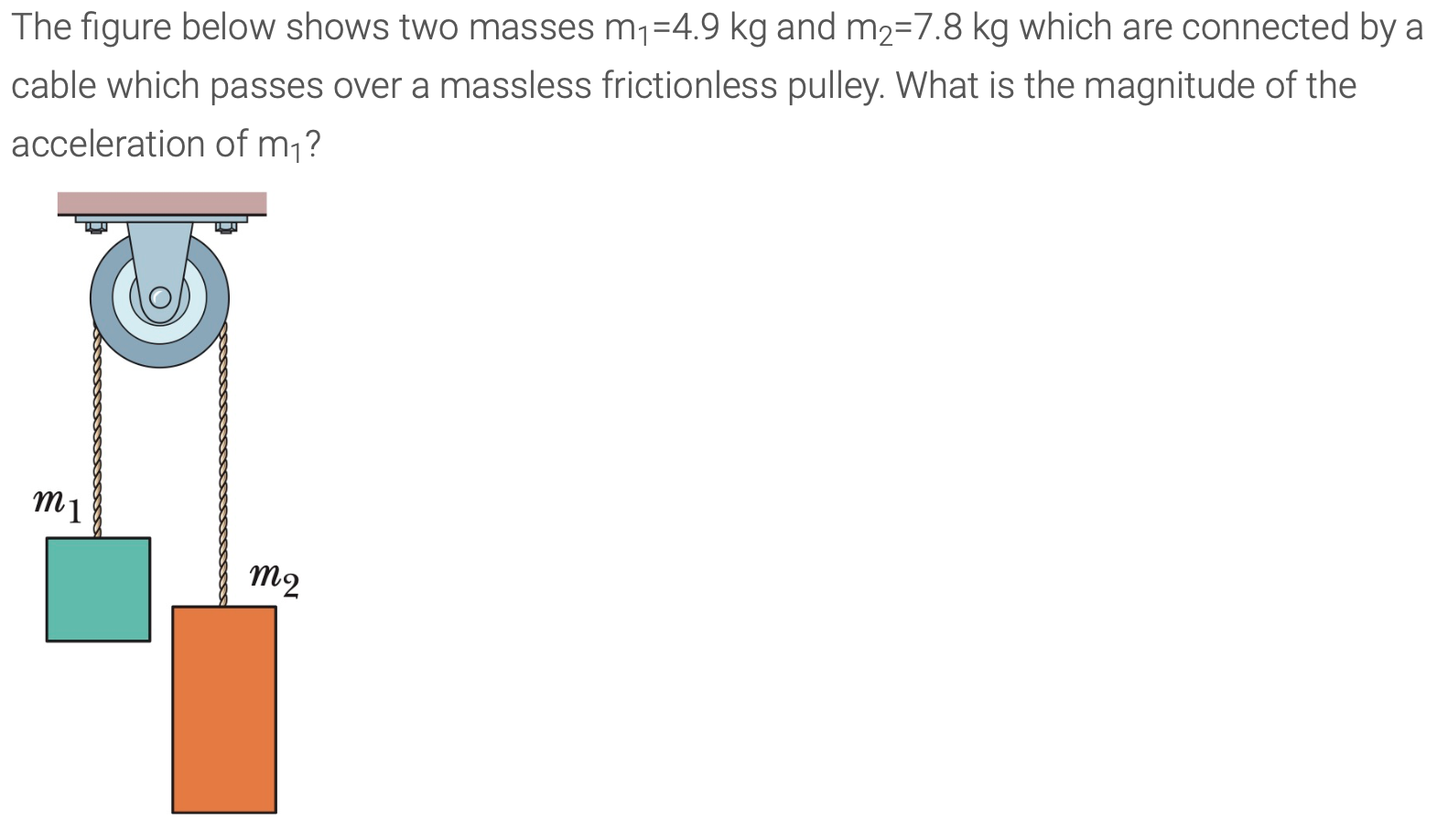Solved The figure below shows two block with masses of | Chegg.com