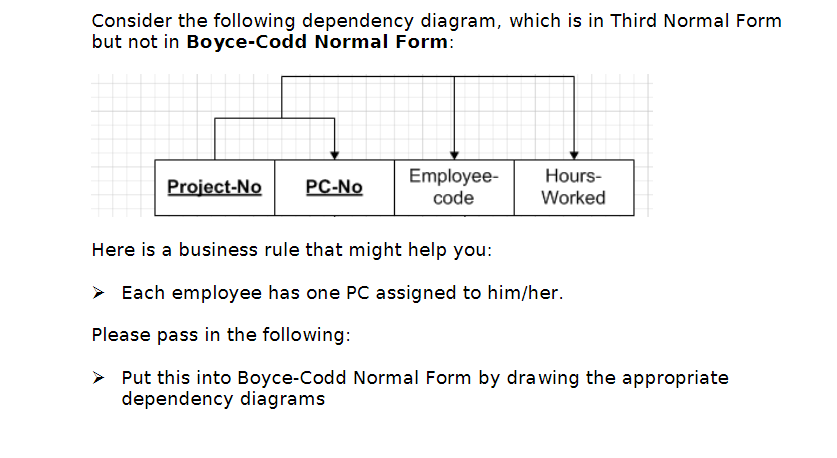 Solved Consider the following dependency diagram, which is | Chegg.com