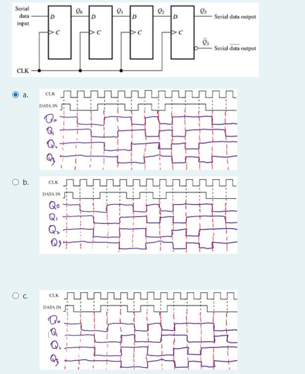 Solved Shown a serial-in/serial-out shift register in the | Chegg.com