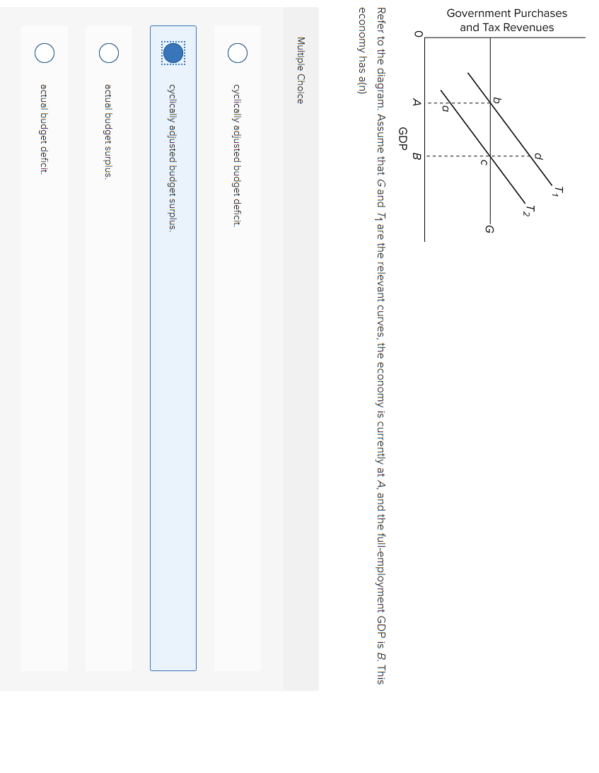 Solved Government Purchases And Tax Revenues کر کے B A Gdp Chegg