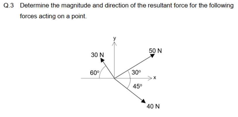 Solved Q.3 Determine the magnitude and direction of the | Chegg.com Solved Q.3 Determine the magnitude and direction of the | Chegg.com
