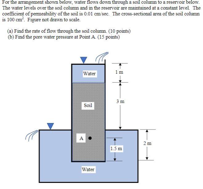 Solved For the arrangement shown below, water flows down | Chegg.com