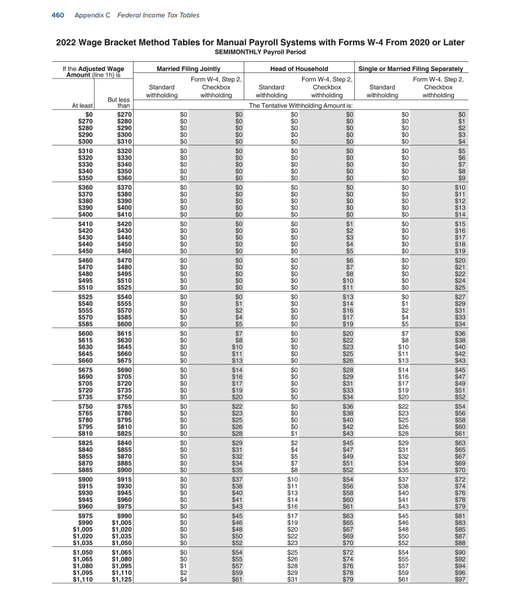 Solved 460 Appendix C Federal Income Tax Tables 2022 Wage | Chegg.com