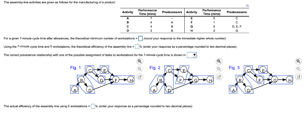 Solved The assembly-line activities are given as follows for | Chegg.com