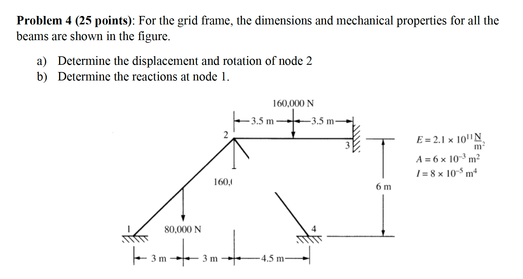 Solved Problem 4 (25 points): For the grid frame, the | Chegg.com
