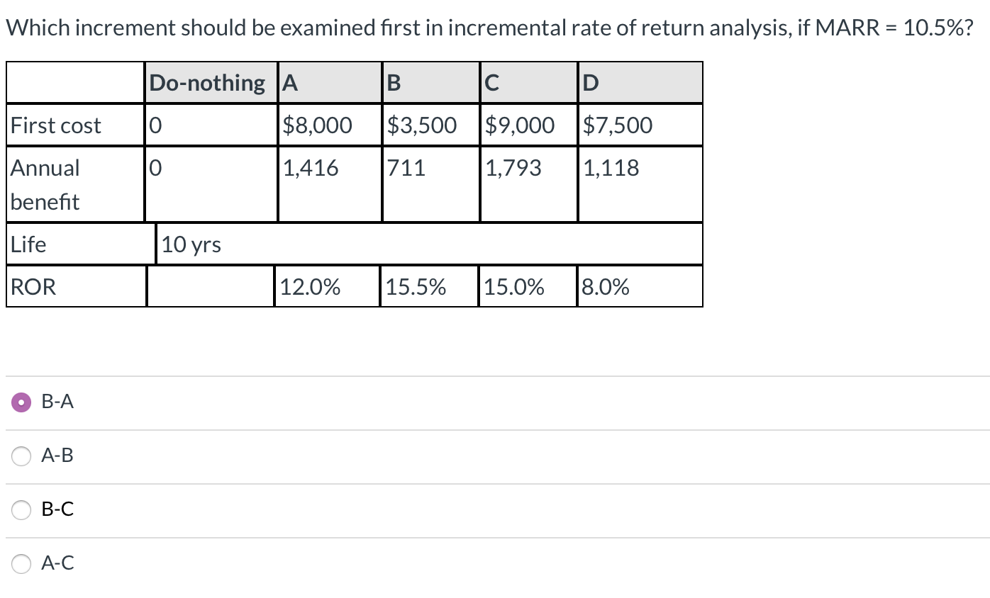 Solved Which increment should be examined first in | Chegg.com