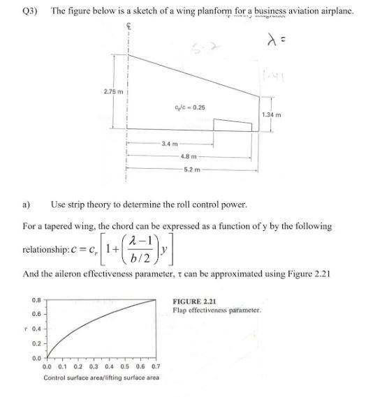 Solved 03) The figure below is a sketch of a wing planform | Chegg.com