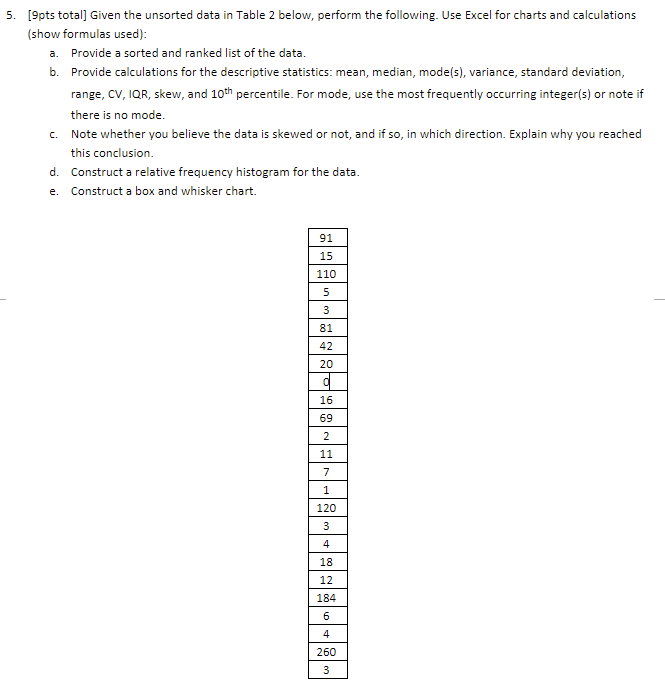 Solved 5. [9pts total] Given the unsorted data in Table 2 | Chegg.com