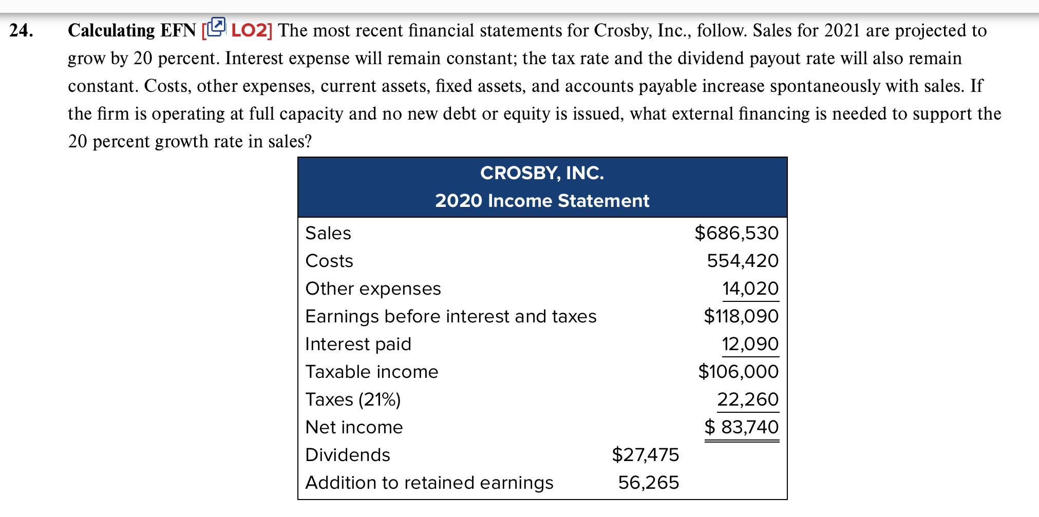Calculating EFN [ [ LO2] The most recent financial | Chegg.com