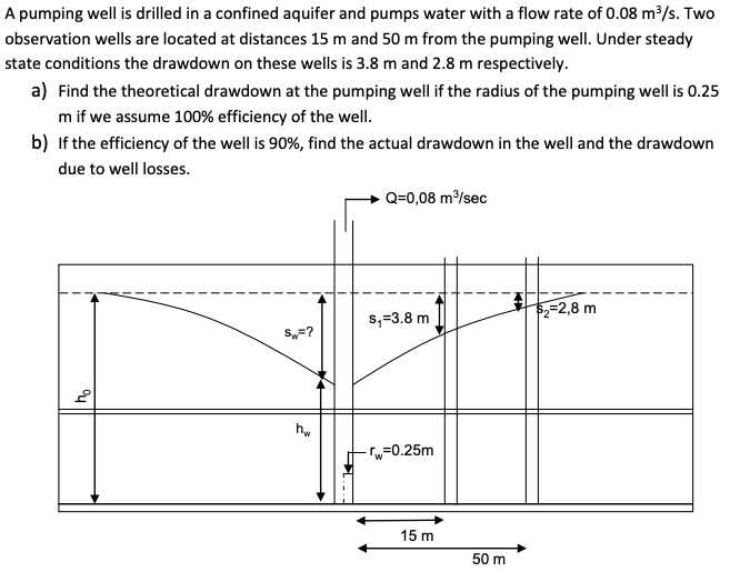 Solved A pumping well is drilled in a confined aquifer and | Chegg.com