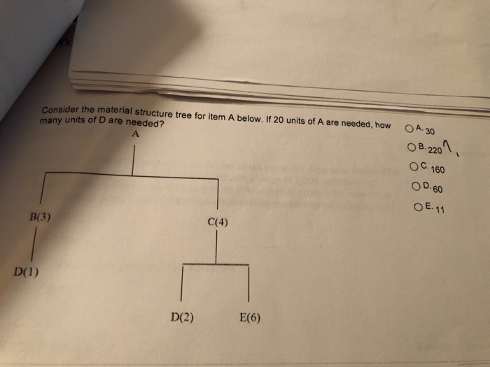 Solved Consider the material structure tree for item A | Chegg.com