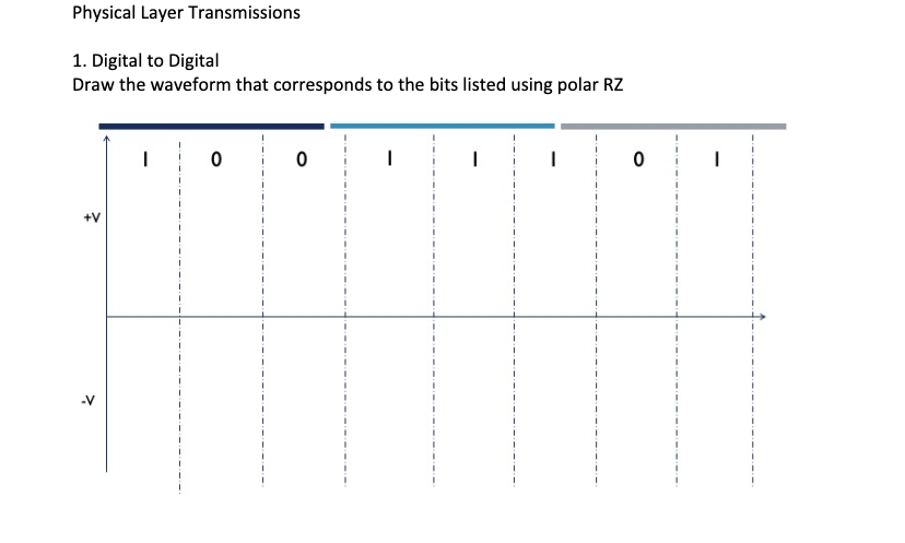 Solved 1. Digital to Digital Draw the waveform that | Chegg.com