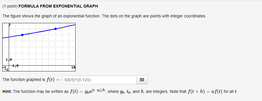 Solved (1 point) FORMULA FROM EXPONENTIAL GRAPH The figure | Chegg.com