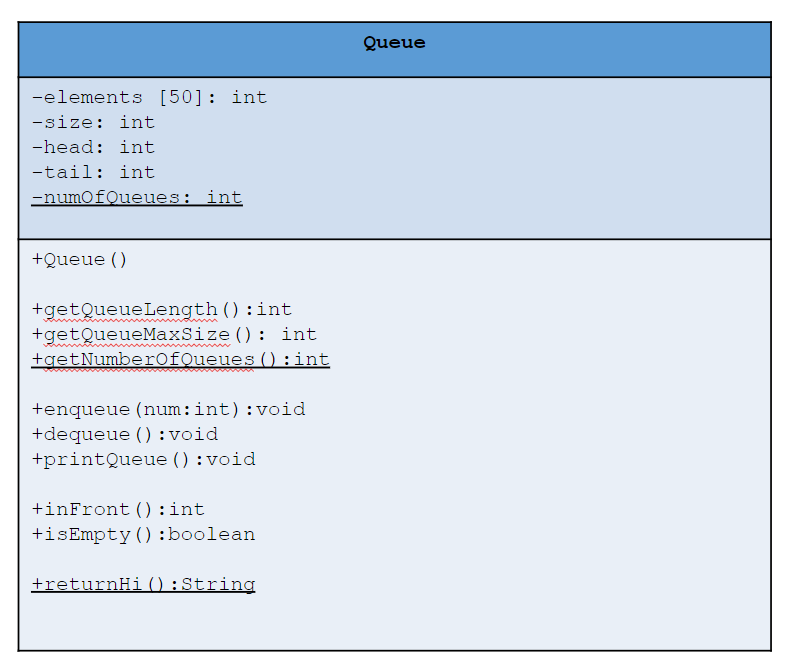 Solved UML is on Blackboard Notes about the queue class • | Chegg.com