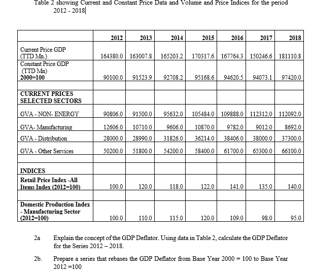 Solved Table 2 showing Current and Constant Price Data and | Chegg.com