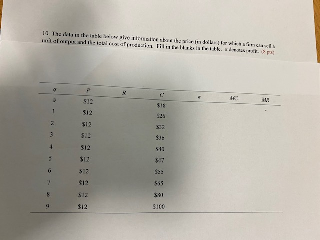 Solved 10. The data in the table below give information | Chegg.com
